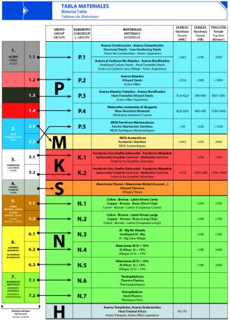 Extracteur vis M3-M18 - Quincaillerie Gervais, réseau MASTERPRO