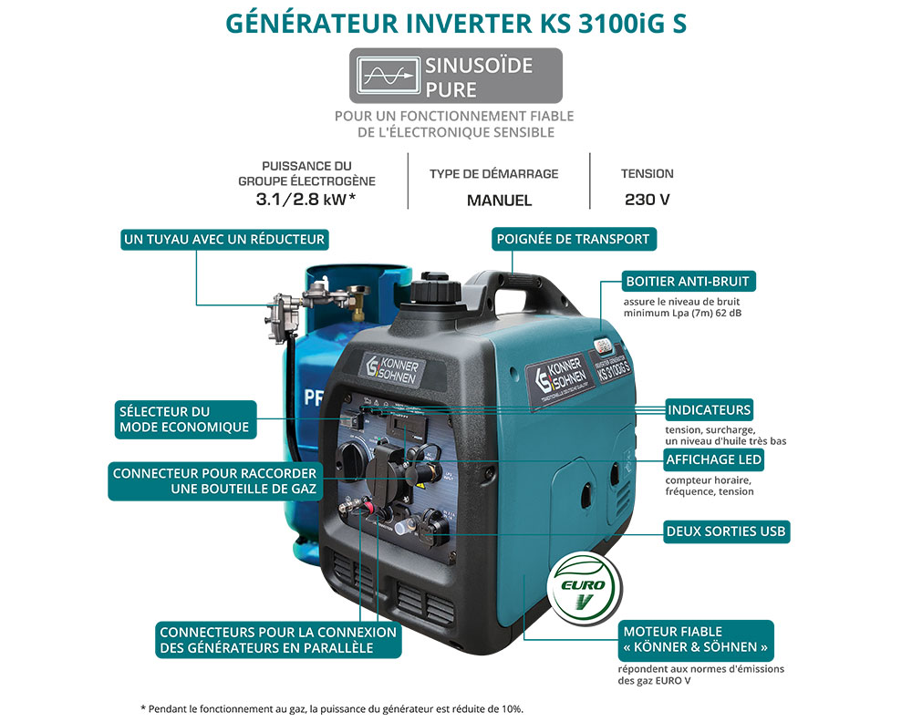 Générateur à essence-gaz de type inverter KS 3100iG S - Quincaillerie ...